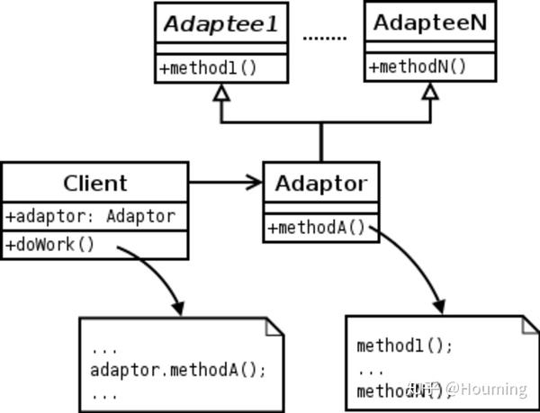 适配器模式（adapter pattern） - 知乎
