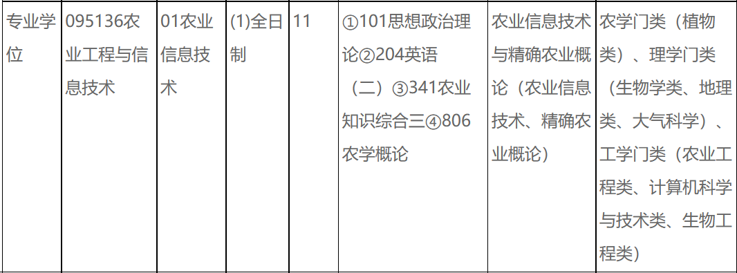 山西农业大学 农业工程与信息技术24考研,不了解的上岸buff一次全给你 知乎