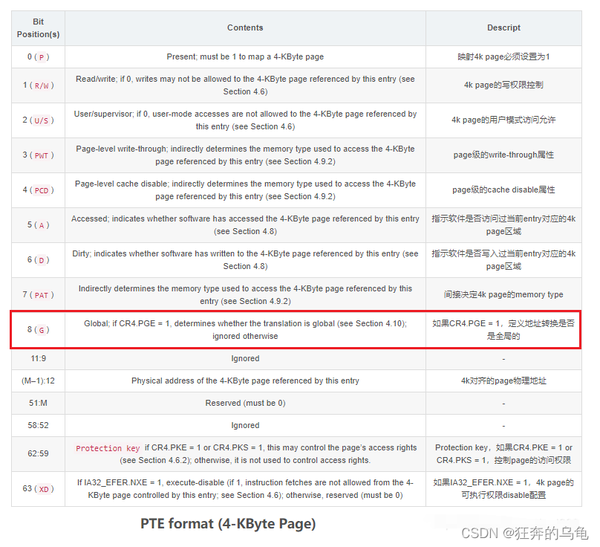 Linux内核学习笔记——内核页表隔离KPTI机制 - 知乎