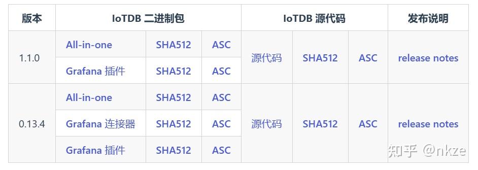 IoTDB的部署 - 知乎