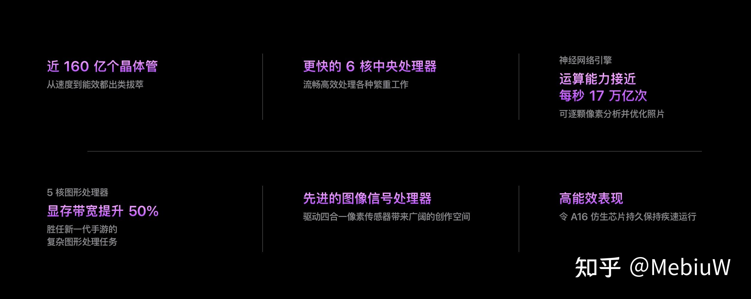 如何评价苹果A16 Bionic 仿生芯片的性能提升？ - 知乎