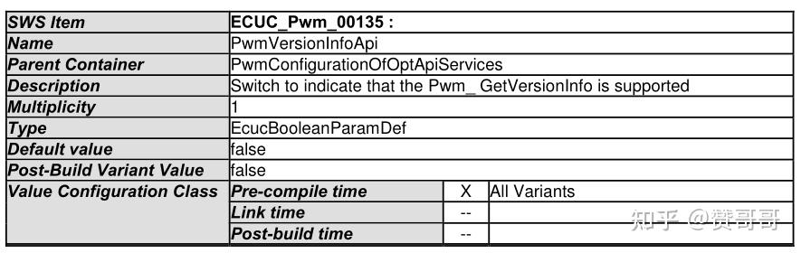 Autosar PWM配置及使用 - 知乎