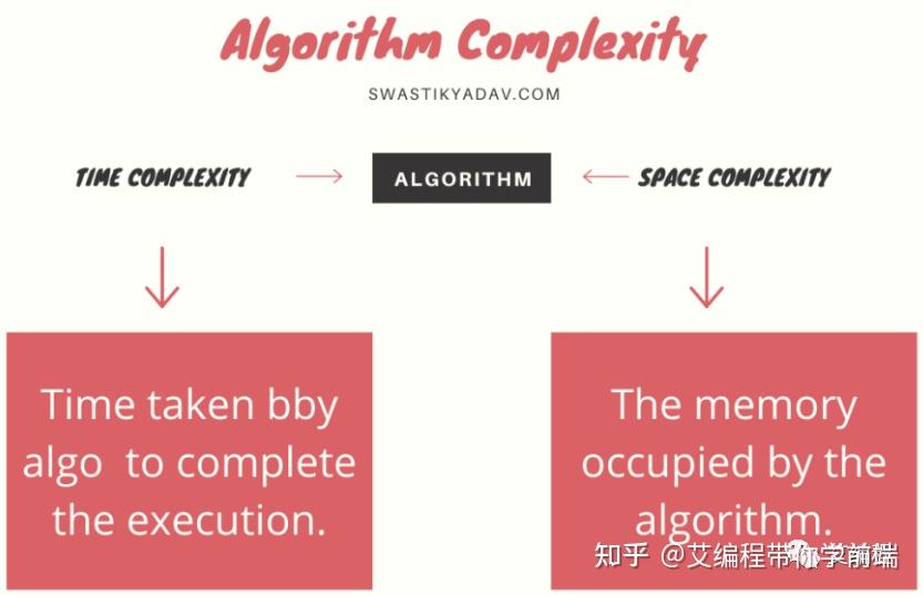 图解实例讲解JavaScript算法，让你彻底搞懂 - 知乎