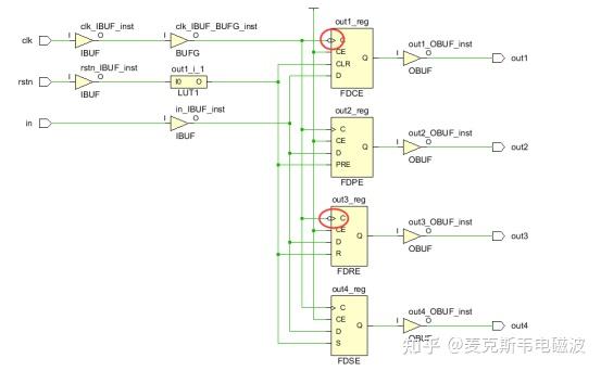 always描述时序电路为什么要使用时钟上升沿posedge clk - 知乎