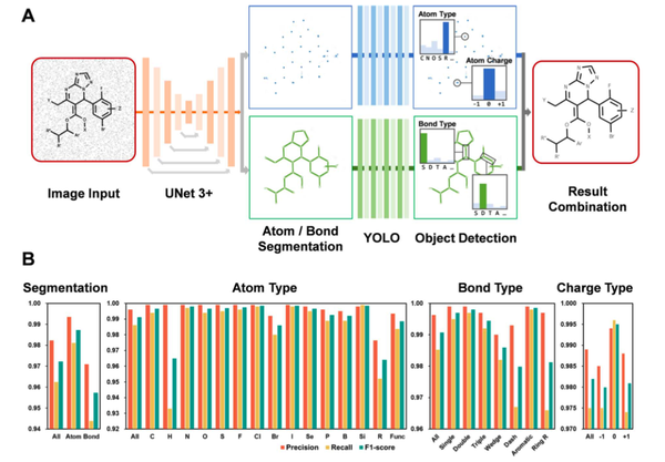 Brief. Bioinform. | CIRS：自动提取专利信息，重建近药空间 - 知乎
