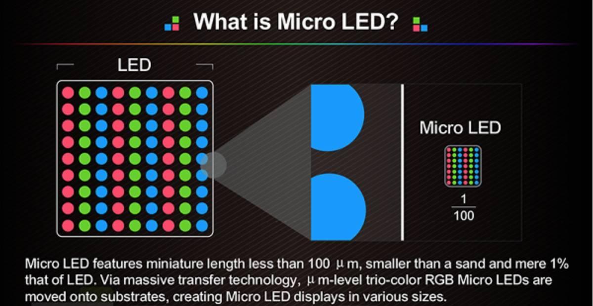 OLED、MiniLED、MicroLED中谁是手机的未来？ - 知乎