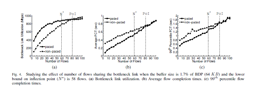 TCP Pacing in Data Center Networks - 知乎