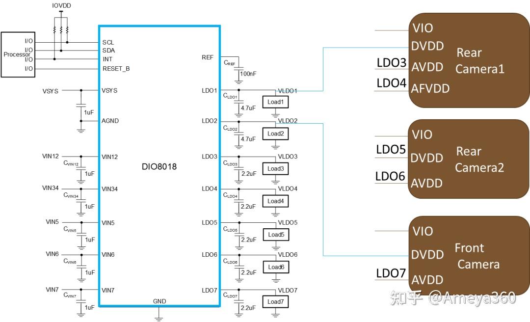 Ameya代理丨江苏帝奥微推出集成7路高性能LDO的PMIC DIO8018 - 知乎