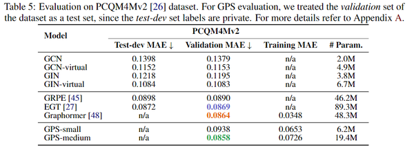 一文带你浏览Graph Transformers - 知乎