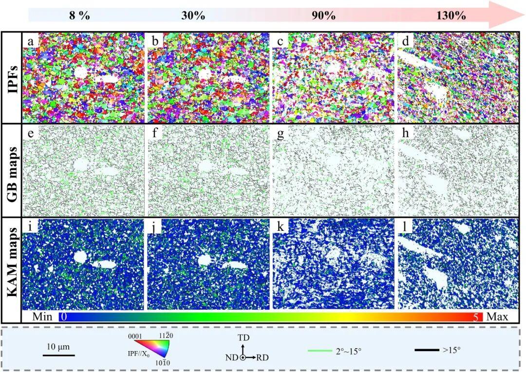兰州理工大学 | JMST | TEM+GPA分析：直接观测纳米析出相与位错交互，阐明锌合金强化机制！ - 知乎