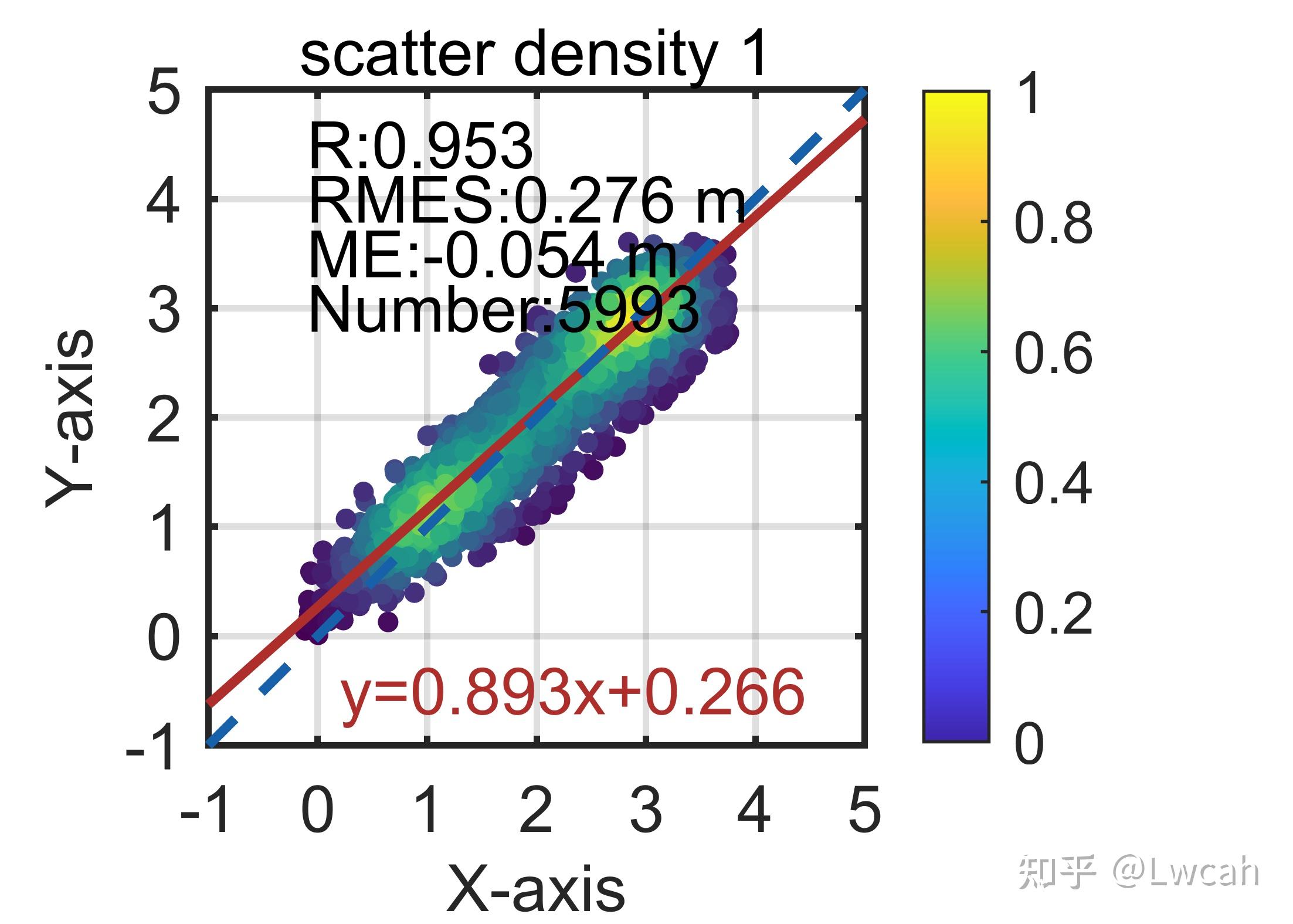 MATLAB | 科研绘图第十八期散点密度图 - 知乎