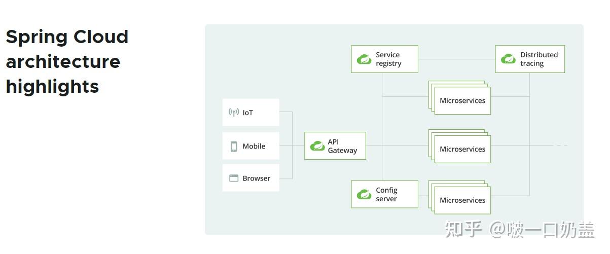 SpringCloudNetflix 微服务一站式解决方案及概念 - 知乎