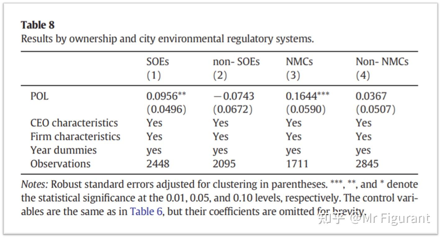 Stata学习：如何输出固定效应泊松回归结果 ？xtpqml - 知乎