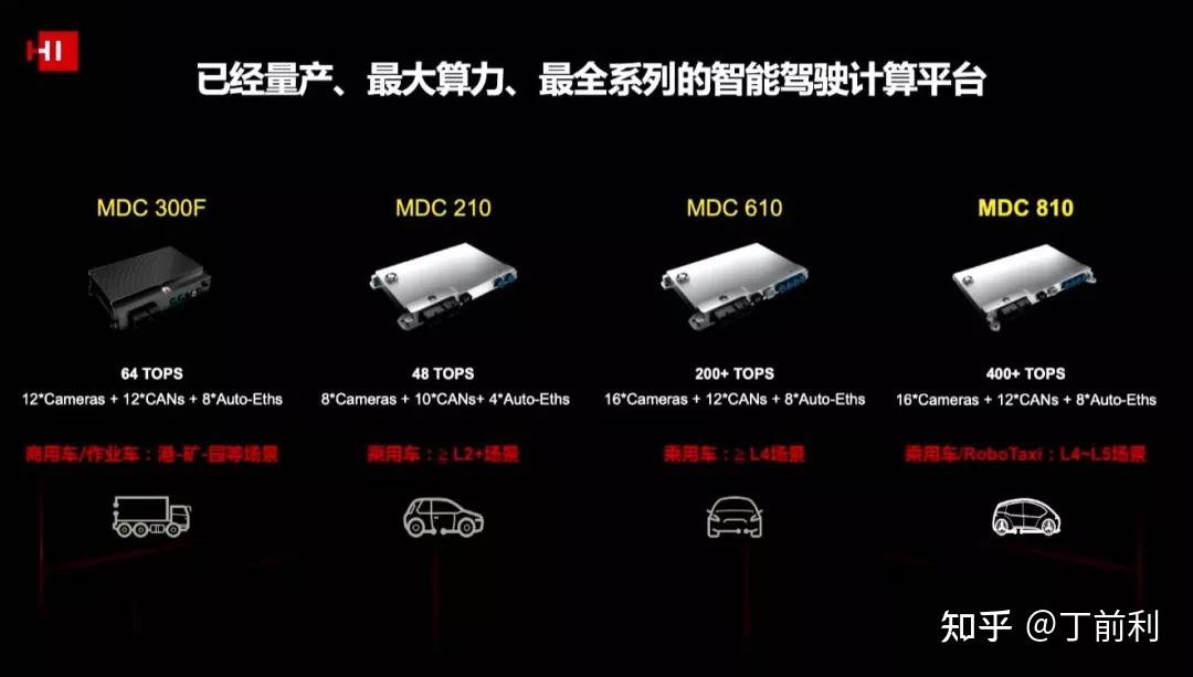 自动驾驶主流芯片及平台架构（四）高算力平台 - 知乎