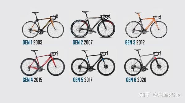 顶配9万元 53CM仅750克！Orbea发布全新Orca GEN7 - 知乎