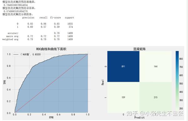 电信客户流失分析及预警 - 知乎
