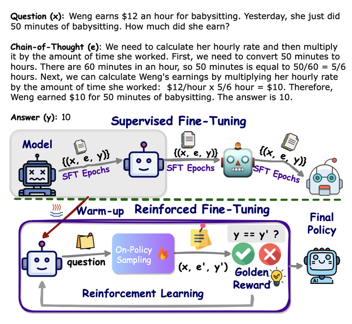 REFT：强化微调推理 - 知乎