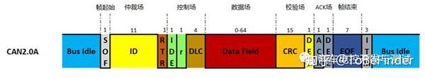 CAN位时序及相关参数 - 知乎