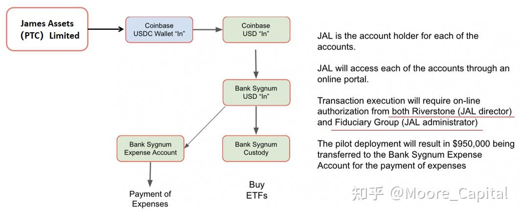 深度拆解 RWA 的实现路径，探索未来 RWA-Fi 的发展逻辑 - 知乎