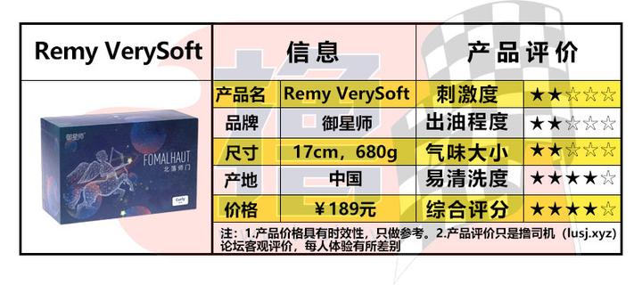 【橙人玩具】御星师 Remy verysoft - 知乎