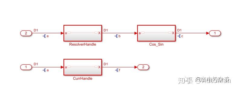 使用Stateflow实现模型调度 - 知乎