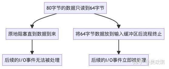 Muduo网络库——tcpserver源码分析 知乎