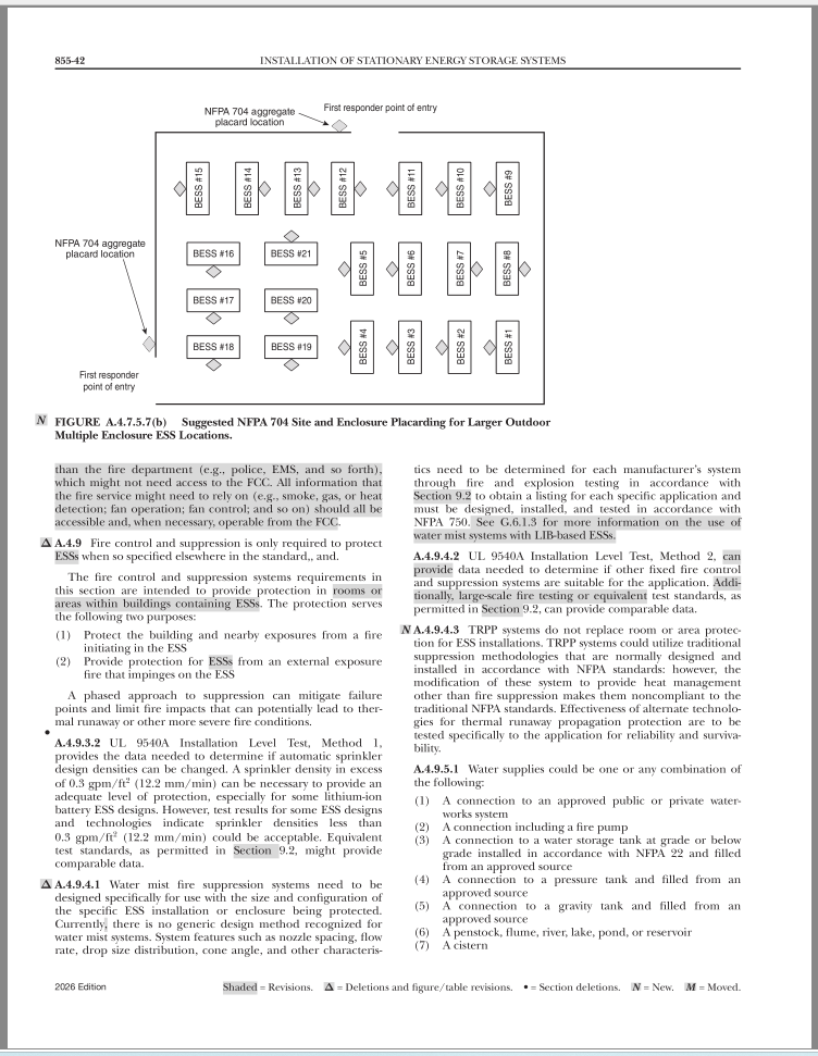 NFPA (Fire) 855-2026【PDF原文+中文专业人工翻译】固定式储能系统安装标准 2026 年版 - 知乎