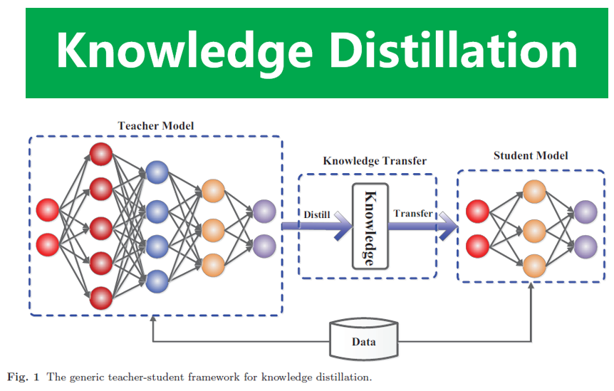 Knowledge Distillation（知识蒸馏）Review--20篇paper回顾 - 知乎