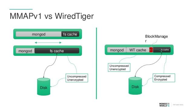 Mongodb存储特性与内部原理 - 知乎