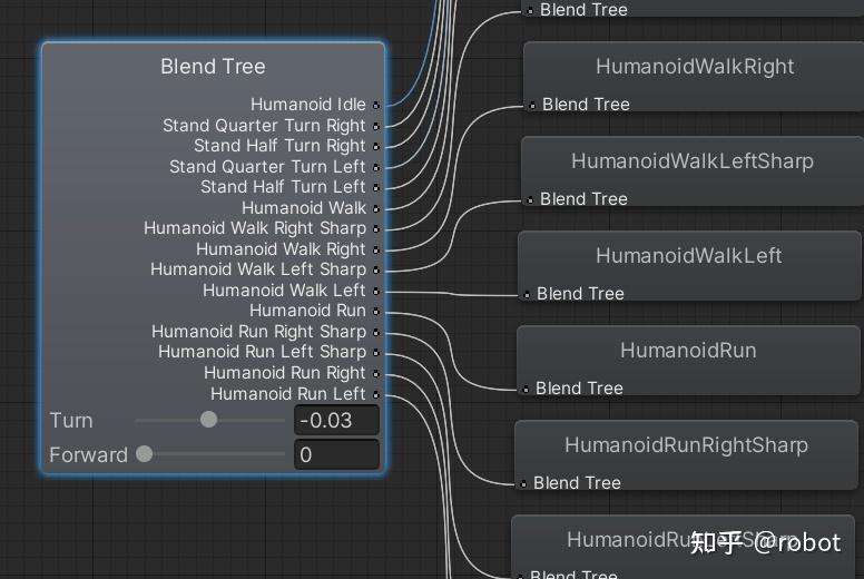 u3d kbengine工作流 角色动作同步 - 知乎