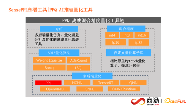 商汤自研深度学习部署工具包 PPL及其技术实践 - 知乎