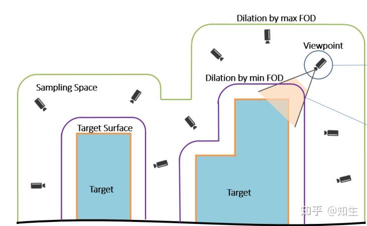 体素二值膨胀求解采样空间 binary voxel dilation in 3D space - 知乎