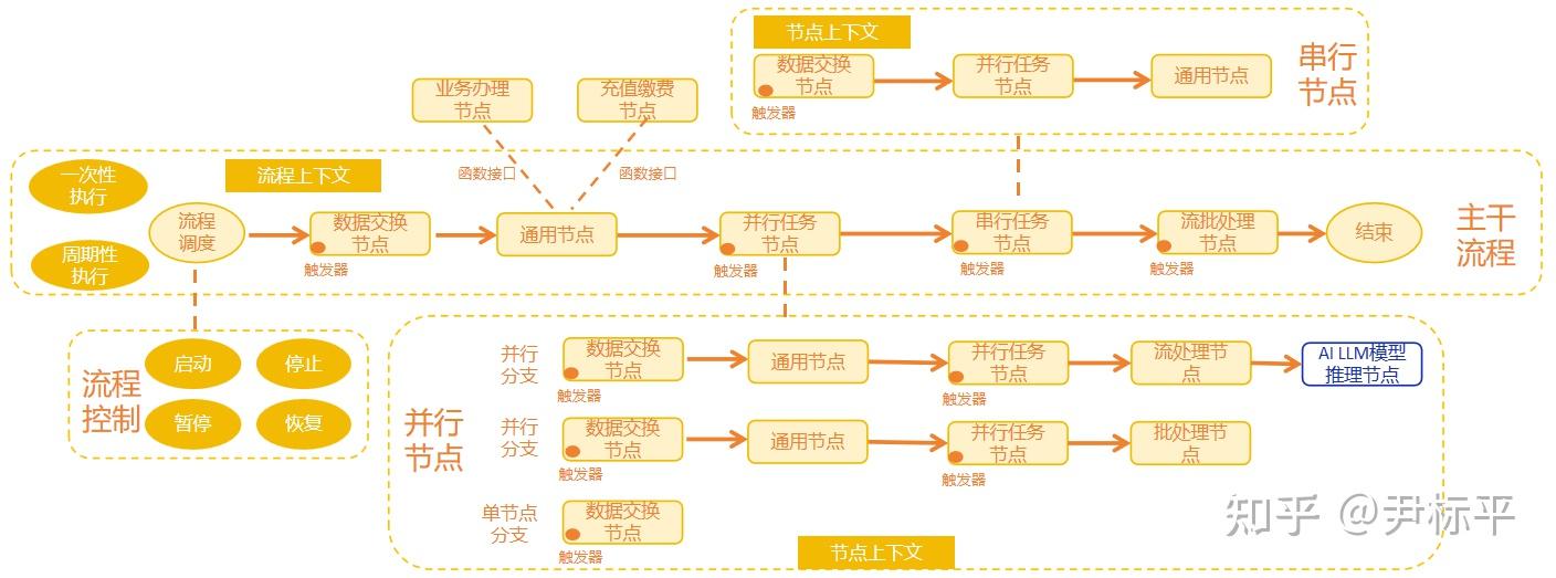 直击 | 认识和了解 bboss - 知乎