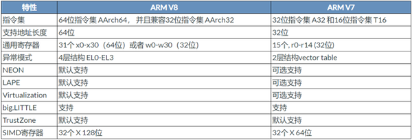 【ARM学习】Cortex- A系列程序员学习指南 - 知乎