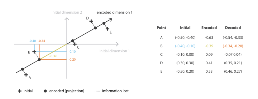 生成模型——VAE - 知乎