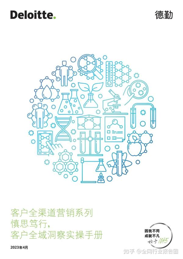 HCP 360客户全域洞察实操经验谈 - 知乎