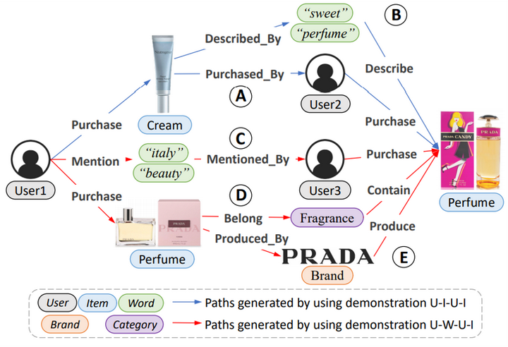 推荐系统中的知识图谱与Actor-Critic - 知乎