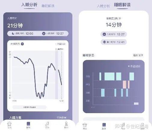 Easleep智能安睡仪｜数字化睡眠解决方案，助您快速高质量入睡 - 知乎
