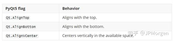 3.PyQt 部件(widgets) - 知乎