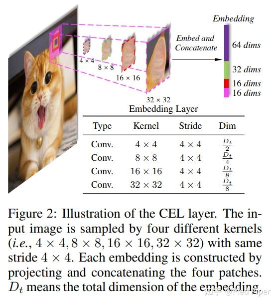 Vision Transformer 阅读笔记（Multi-scale多尺度，自用） - 知乎