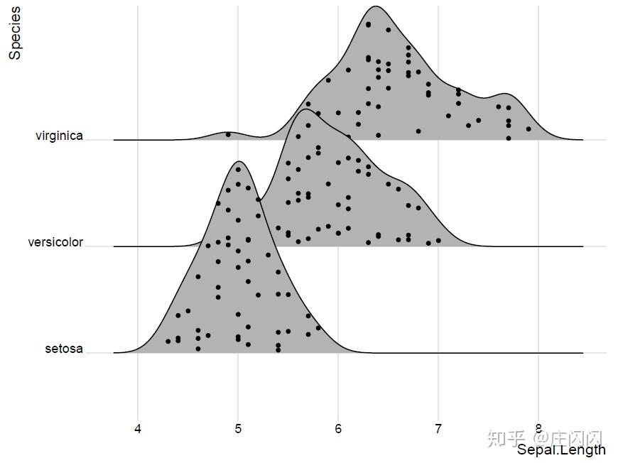 ggridges包—峰峦图详细介绍 - 知乎