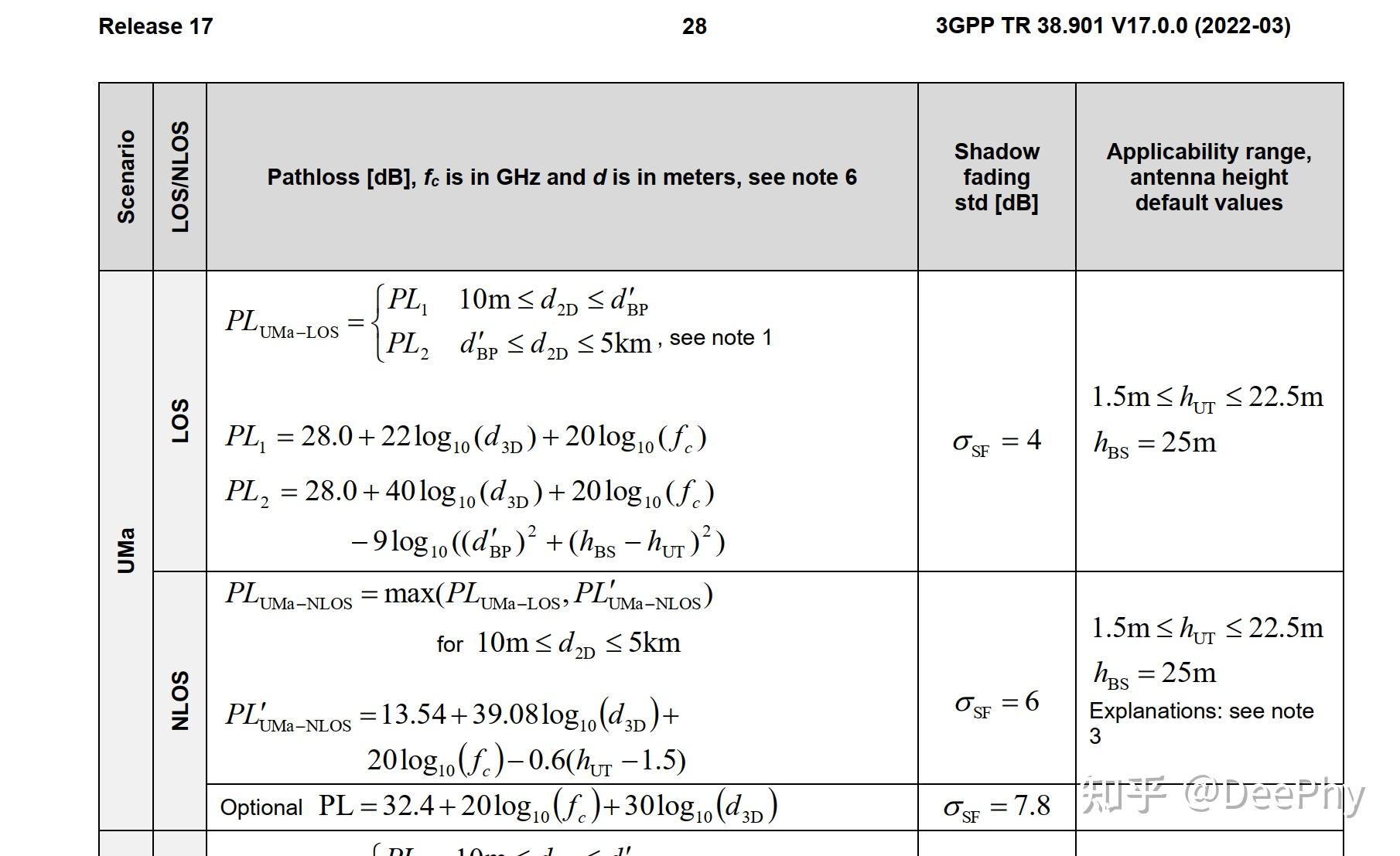 RF 传输距离是如何影响无线通信的？ - 知乎