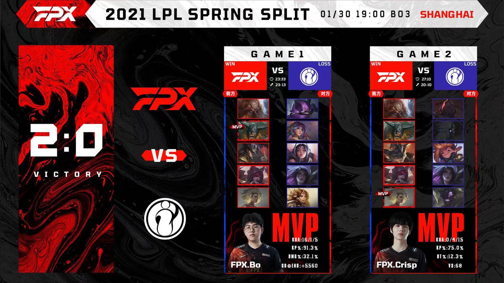 外网热议IG不敌FPX：夺冠后就开始快乐LOL，Xun被当成宁王打 - 知乎