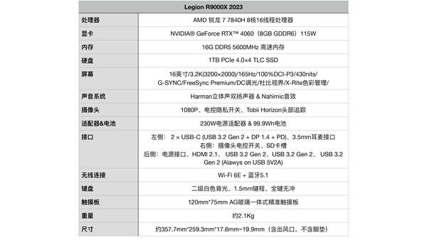 全能，本该如此——拯救者R9000X 2023评测 - 知乎