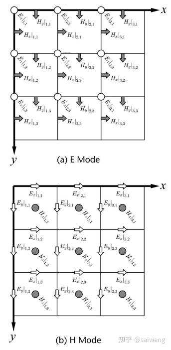 浅谈YEE网格 - 知乎