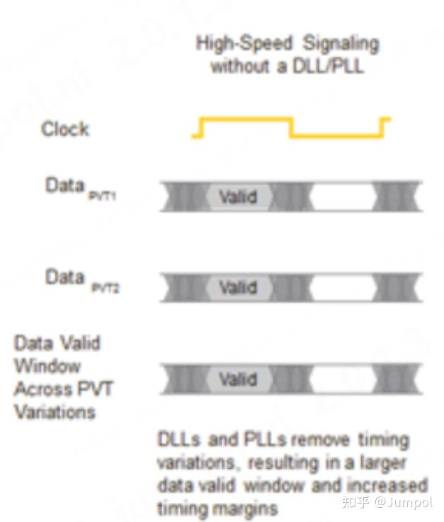 delay lock loop - 知乎
