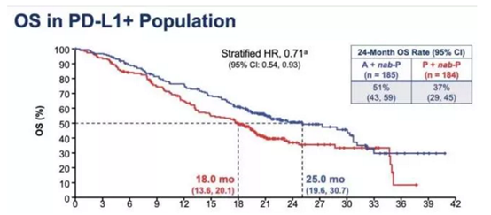 三阴性乳腺癌的靶向治疗新时代 - 知乎