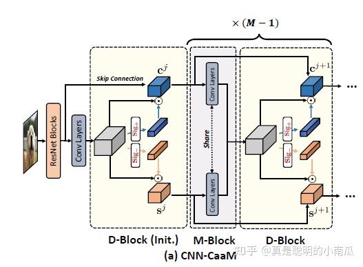 文献笔记 【iccv 2021】causal Attention For Unbiased Visual Recognition 知乎 3419