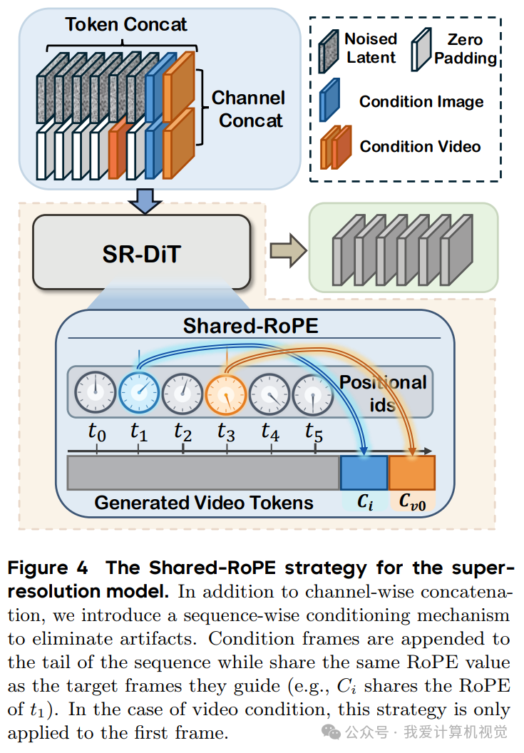 挑战“一镜到底”！字节跳动 DreaMontage 三大神技，让视频过渡丝滑如梦 - 知乎