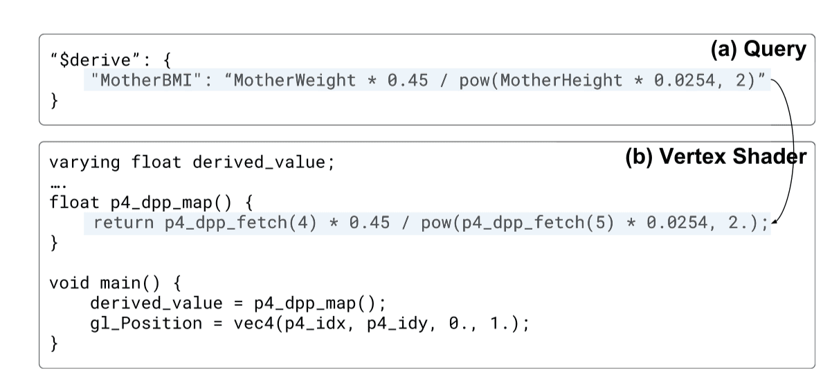 【笔记】P4: Portable Parallel Processing Pipelines for Interactive Information Visualization - 知乎